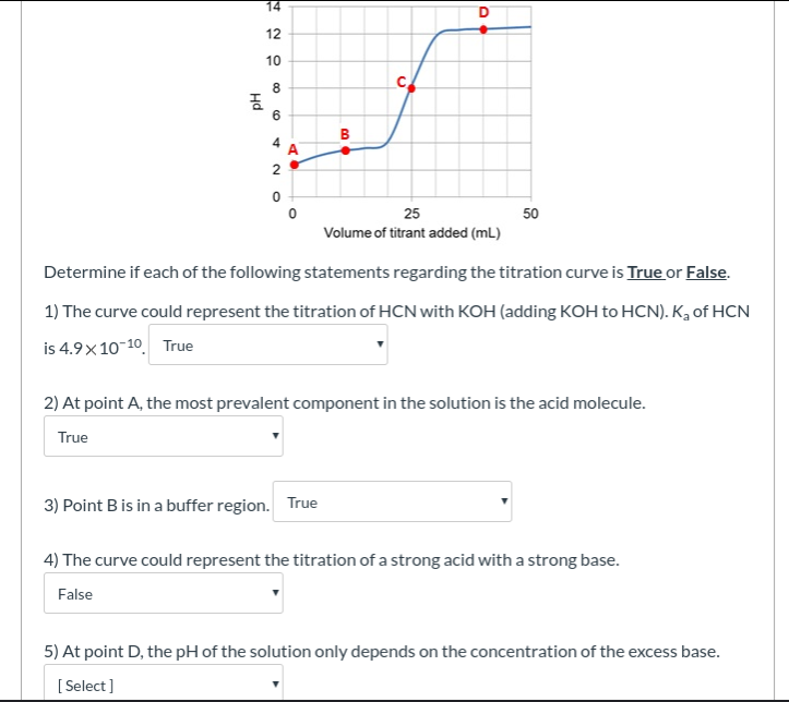 Solved The titration curve shown below represents a 25 mL | Chegg.com