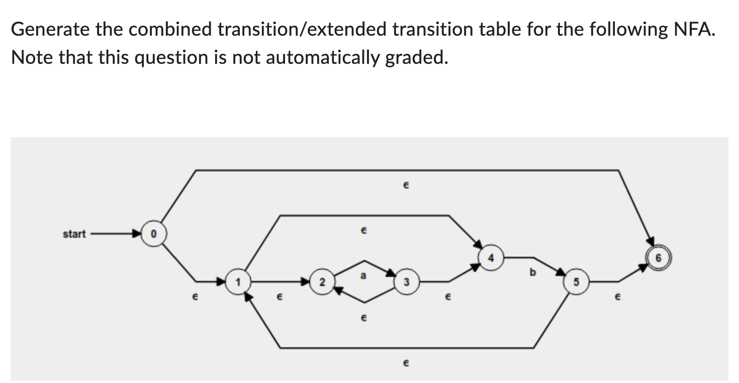 Solved Generate the combined transition/extended transition | Chegg.com