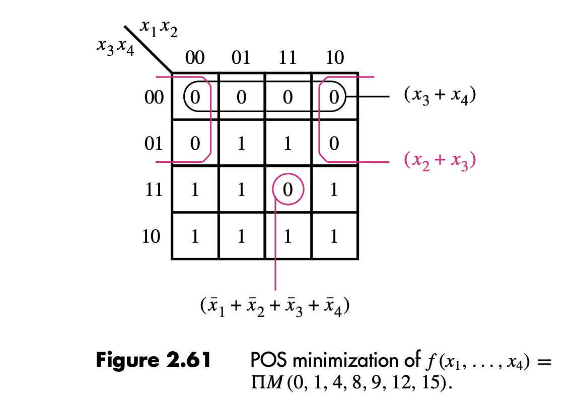 Solved 10.For Problem 2.61 from the text, simulate (using | Chegg.com