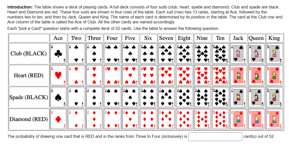 Solved Introduction: The table shows a deck of playing | Chegg.com