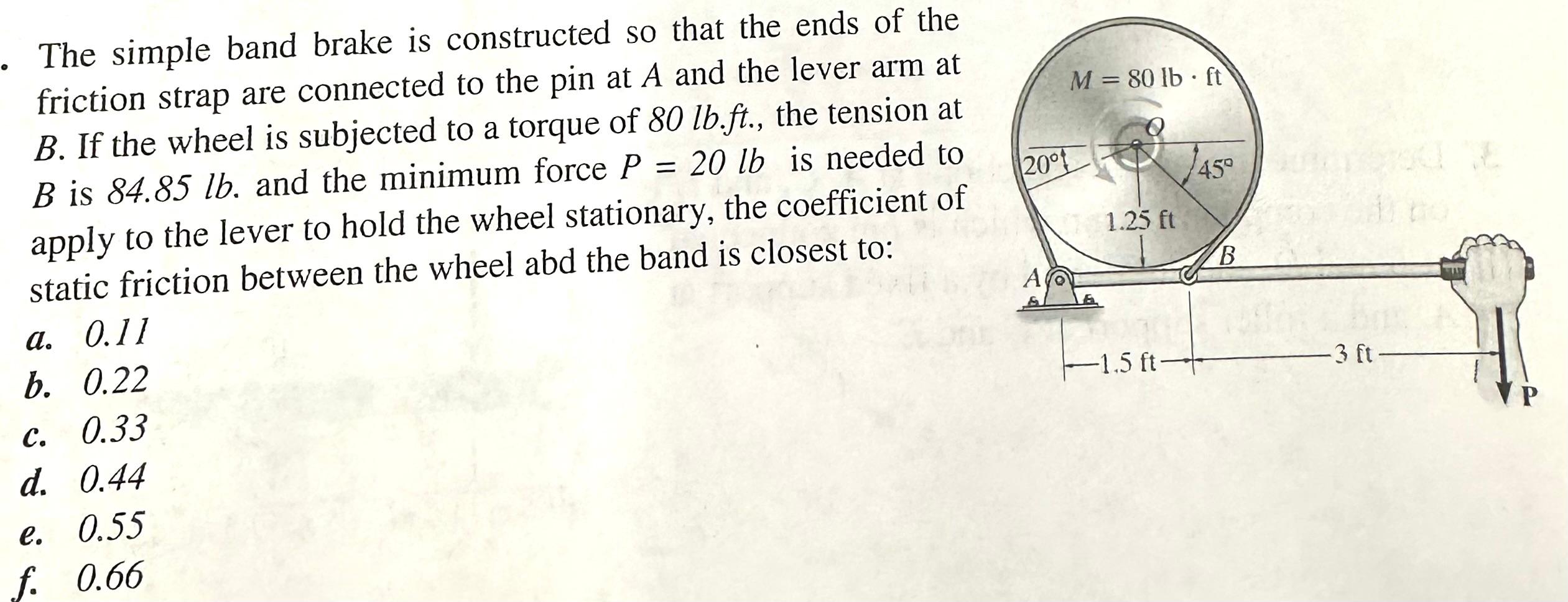 Solved The simple band brake is constructed so that the ends | Chegg.com