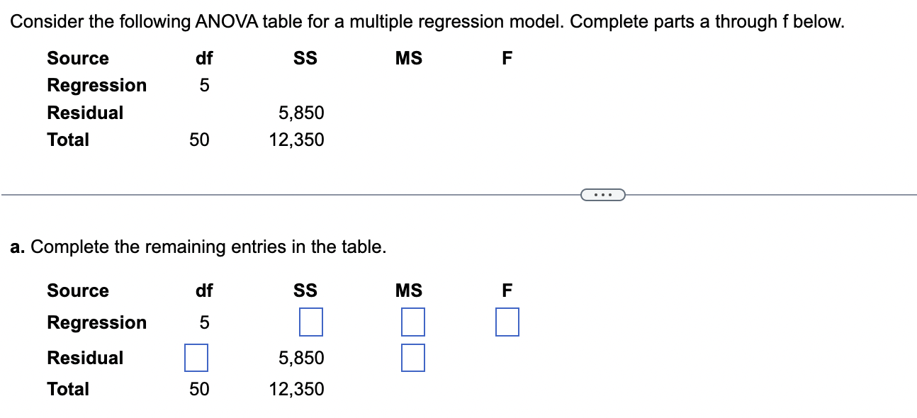 Solved Consider the following ANOVA table for a multiple | Chegg.com
