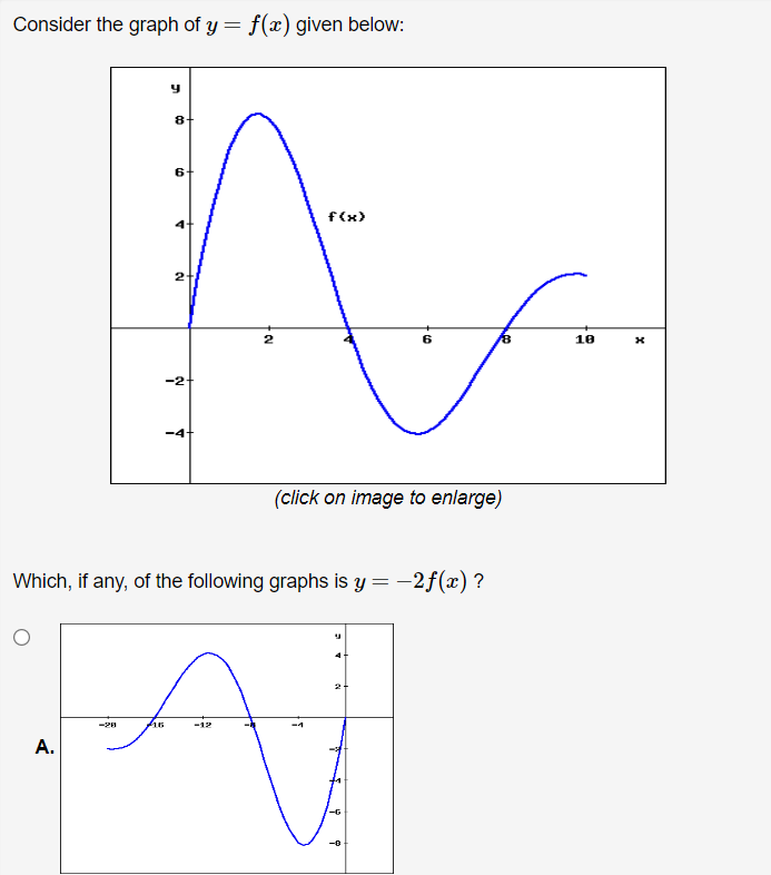 Solved Consider the graph of y=f(x) given below: Which, if | Chegg.com