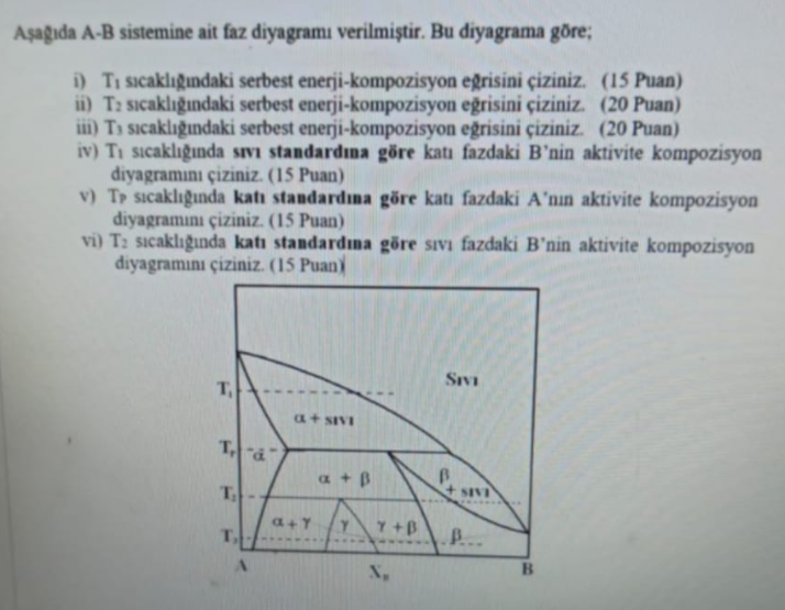 Solved The phase diagram of the A-B system is given below. | Chegg.com