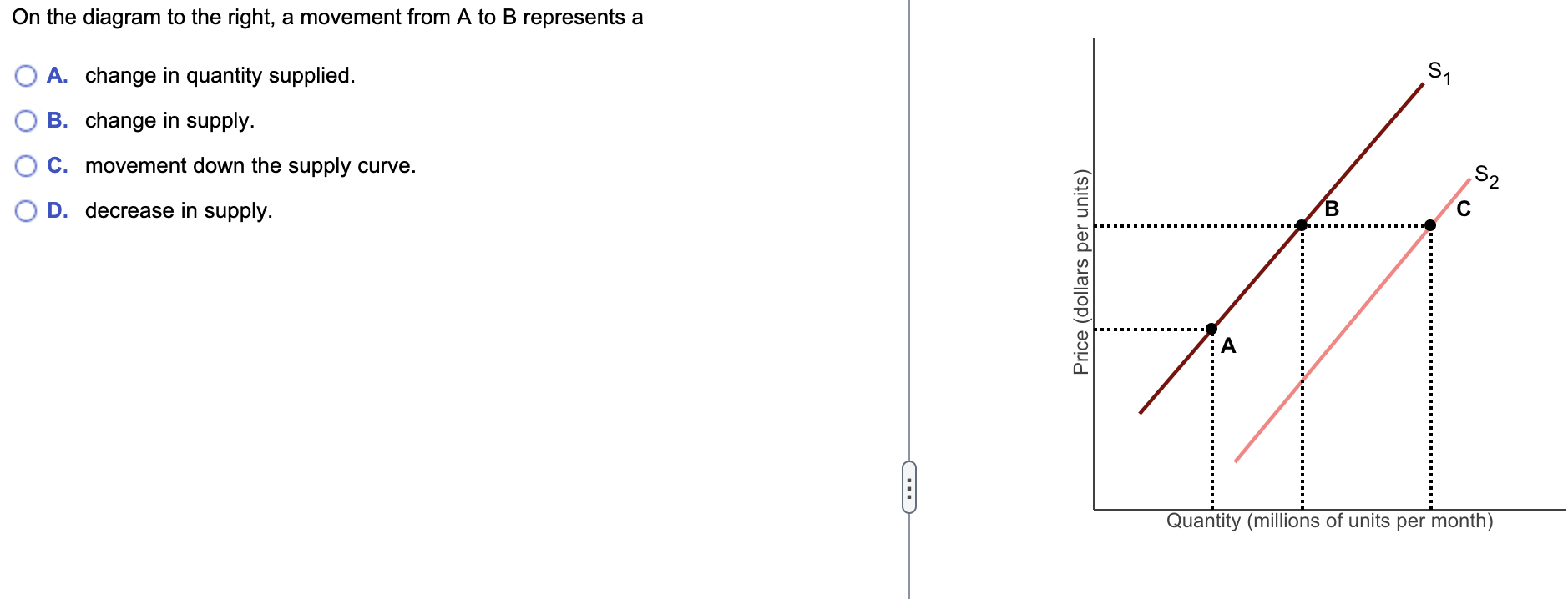 Solved On the diagram to the right, a movement from A to B | Chegg.com