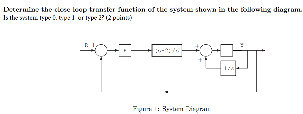 Solved Determine the close loop transfer function of the | Chegg.com