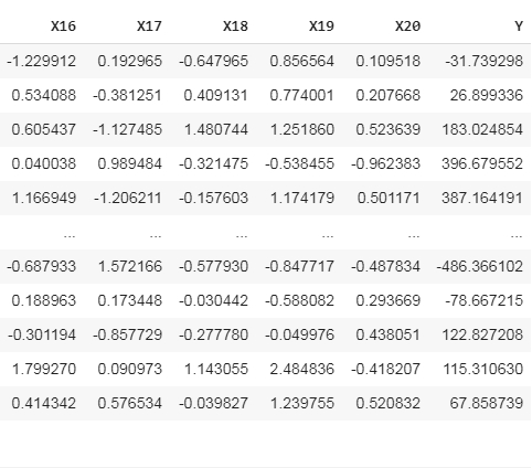 Solved PYTHON PROGRAMMING LANGUAGE NAME OF THE DATA SET : | Chegg.com