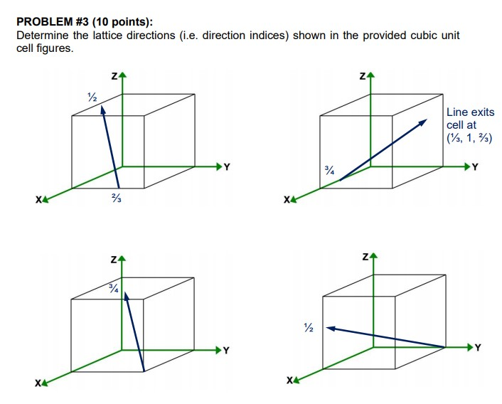 Solved PROBLEM #3 (10 points): Determine the lattice | Chegg.com