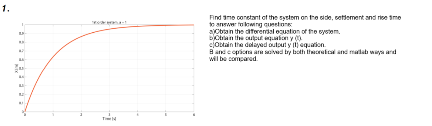 Solved 1. 1st order system, a = 1 1 0.9 Find time constant | Chegg.com