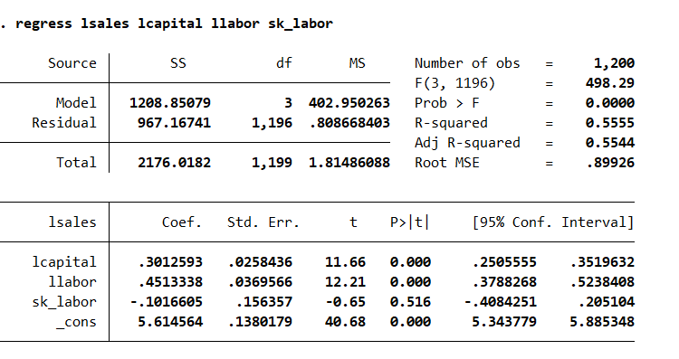Solved 2. Consider a translog production function where | Chegg.com