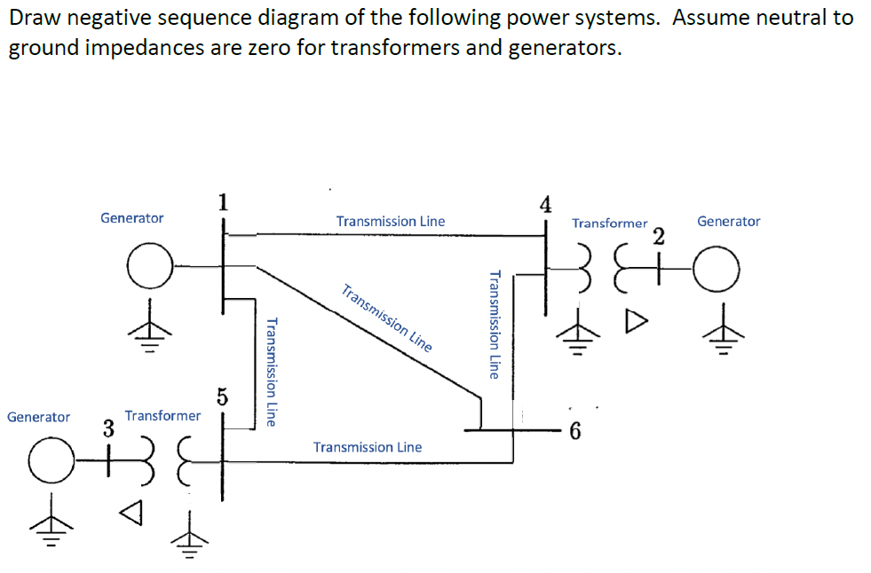 Solved Draw negative sequence diagram of the following power | Chegg.com