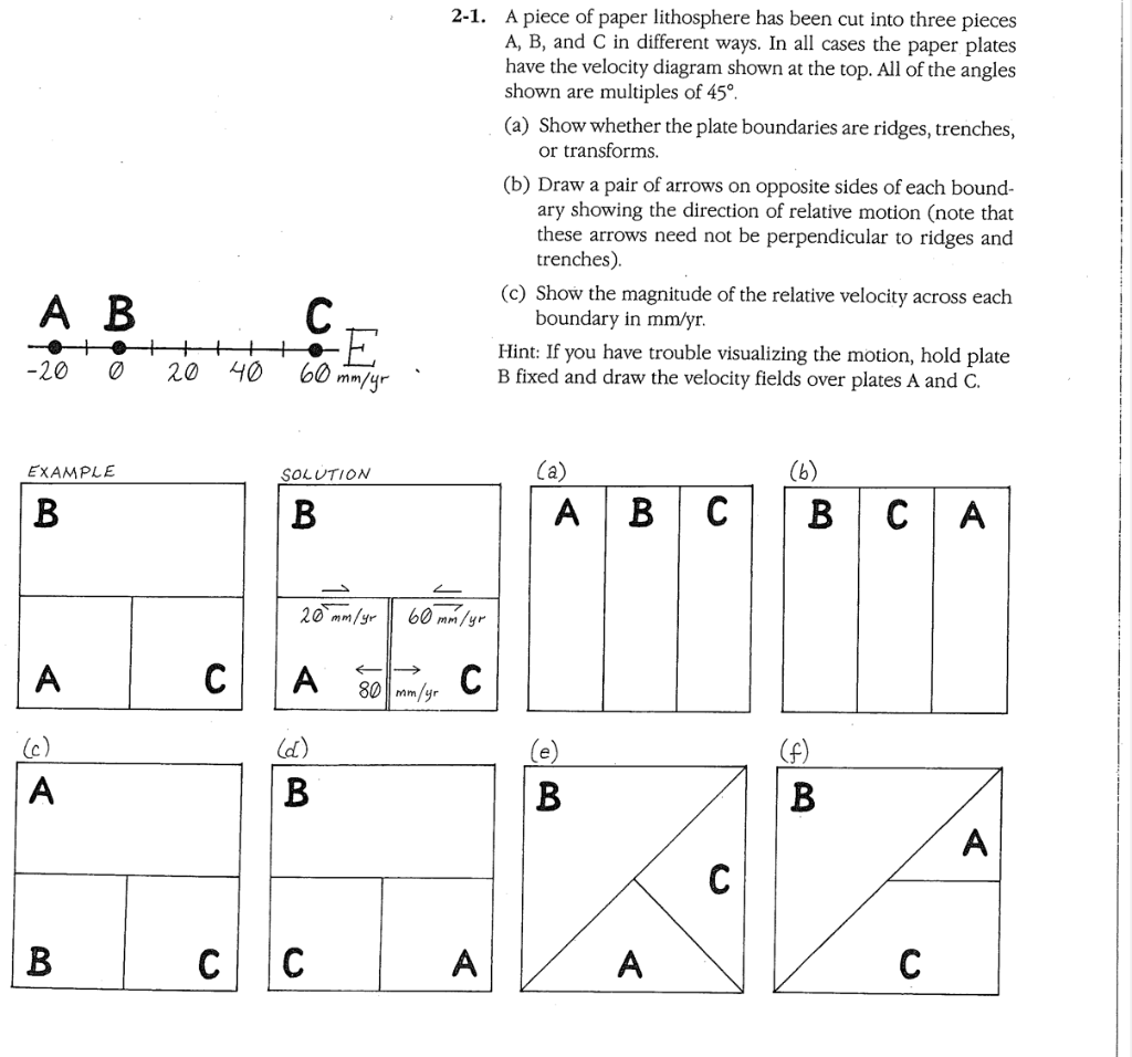 -1. A piece of paper lithosphere has been cut into | Chegg.com