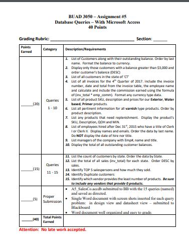 BUAD 3050 Assignment # 5 Database Queries With | Chegg.com