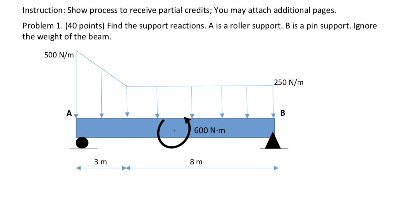 Solved Problem 1. (40 points) Find the support reactions. A | Chegg.com
