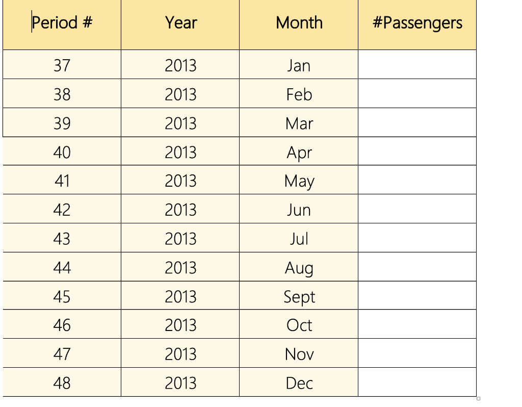Use the trend projection method, and the trend | Chegg.com