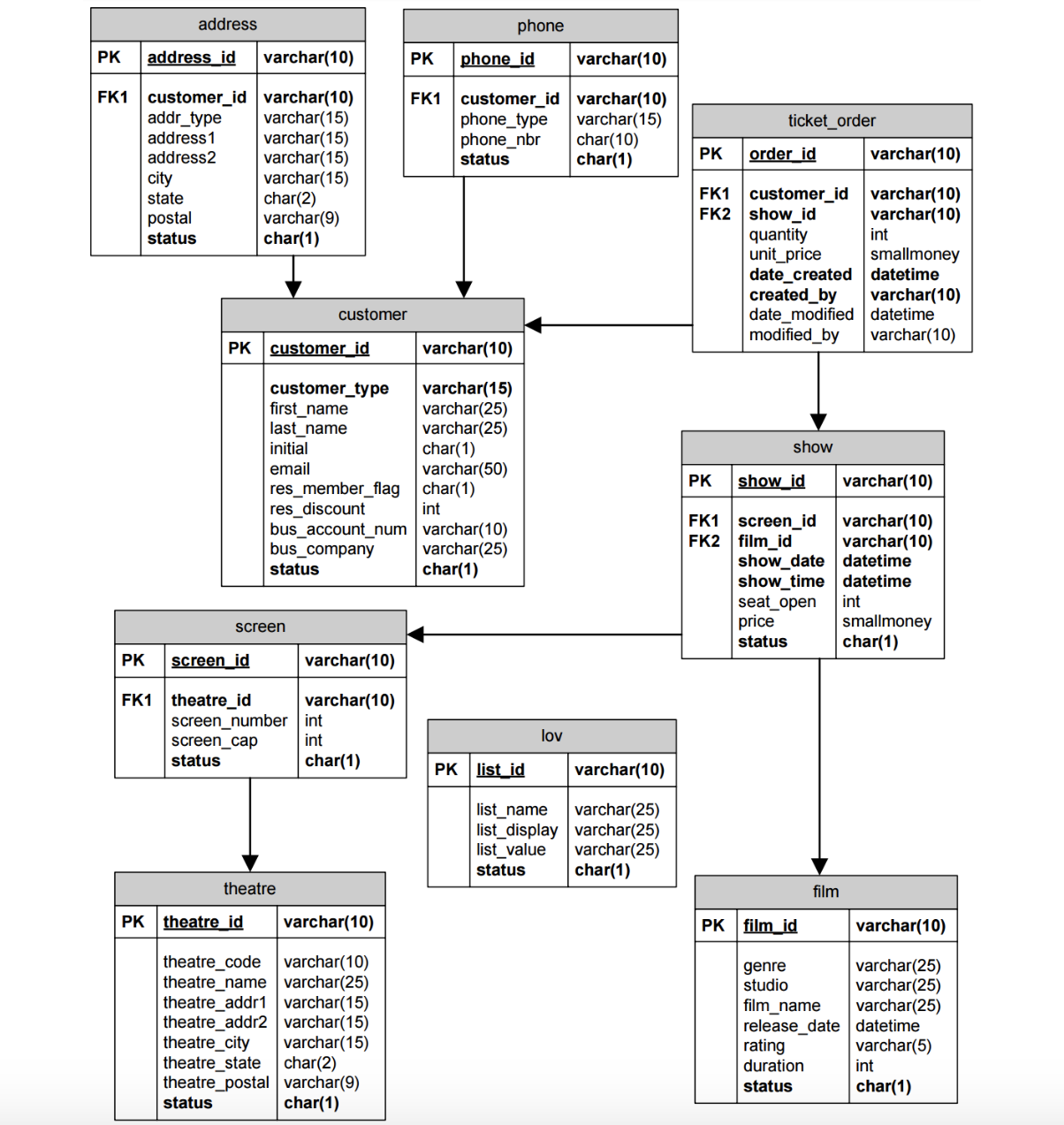 Solved Use this reference model when responding to the | Chegg.com