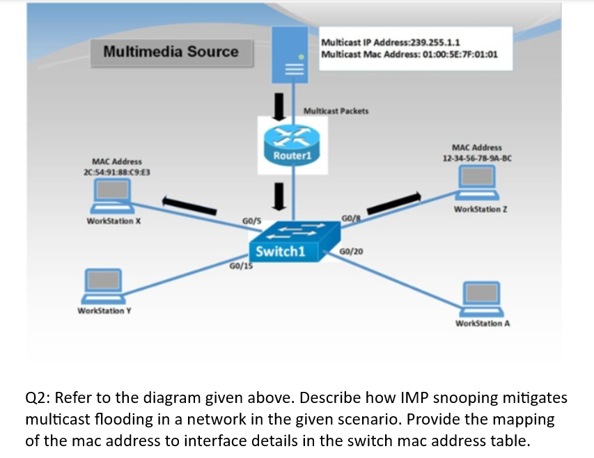 Solved Refer to the diagram given above. Describe how IMP | Chegg.com