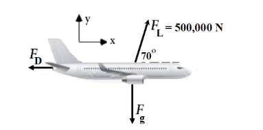 Solved An airplane is in straight level flight (Dynamic | Chegg.com