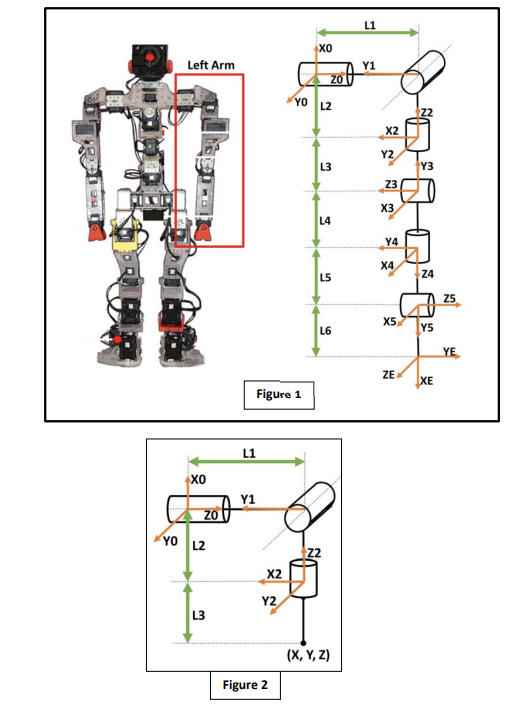 Solve the forward/inverse kinematics of the robot arm | Chegg.com Solve the forward/inverse kinematics of the robot arm | Chegg.com