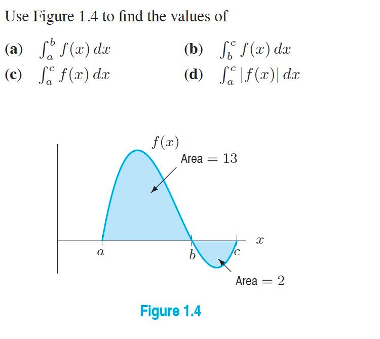 Solved Use Figure 1.4 to find the values of (a) ∫abf(x)dx | Chegg.com