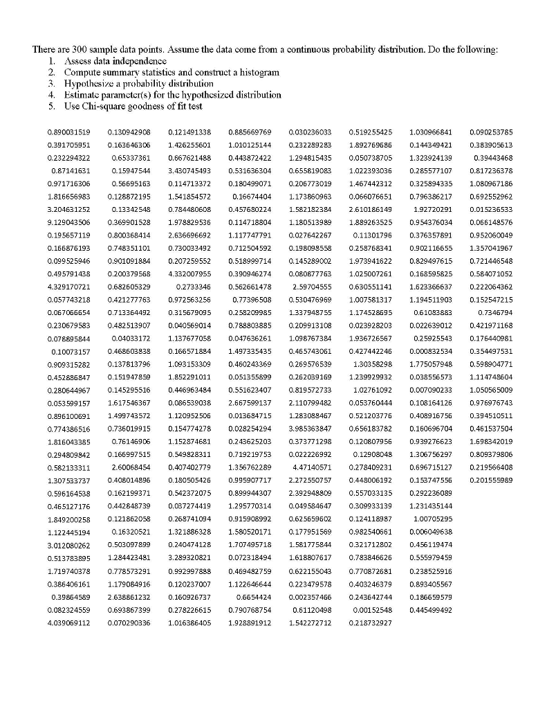 There are 300 sample data points. Assume the data | Chegg.com