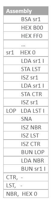 Solved Consider the following fragment of an assembly code | Chegg.com