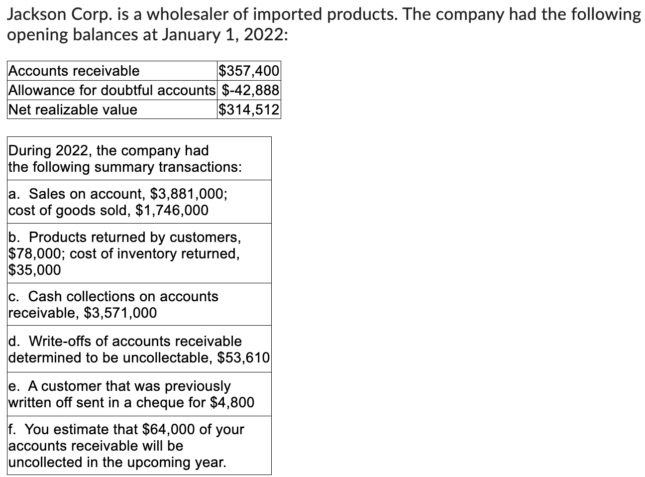 Solved The entry to record transaction (a) ﻿would include | Chegg.com