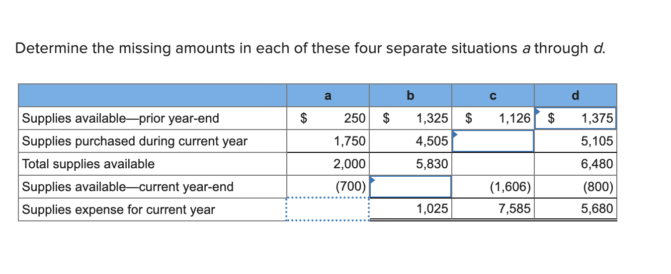 Solved Determine the missing amounts in each of these four | Chegg.com