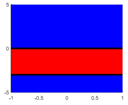 Solved 1. The phaseLine function provided outputs an image | Chegg.com
