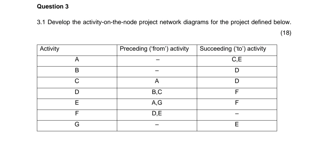 Parts To A Node Diagram Project Solved 3 1 Develop The Activ