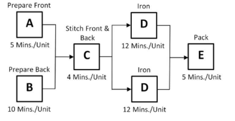 Solved 6. Consider the following process. All steps (A, B, | Chegg.com
