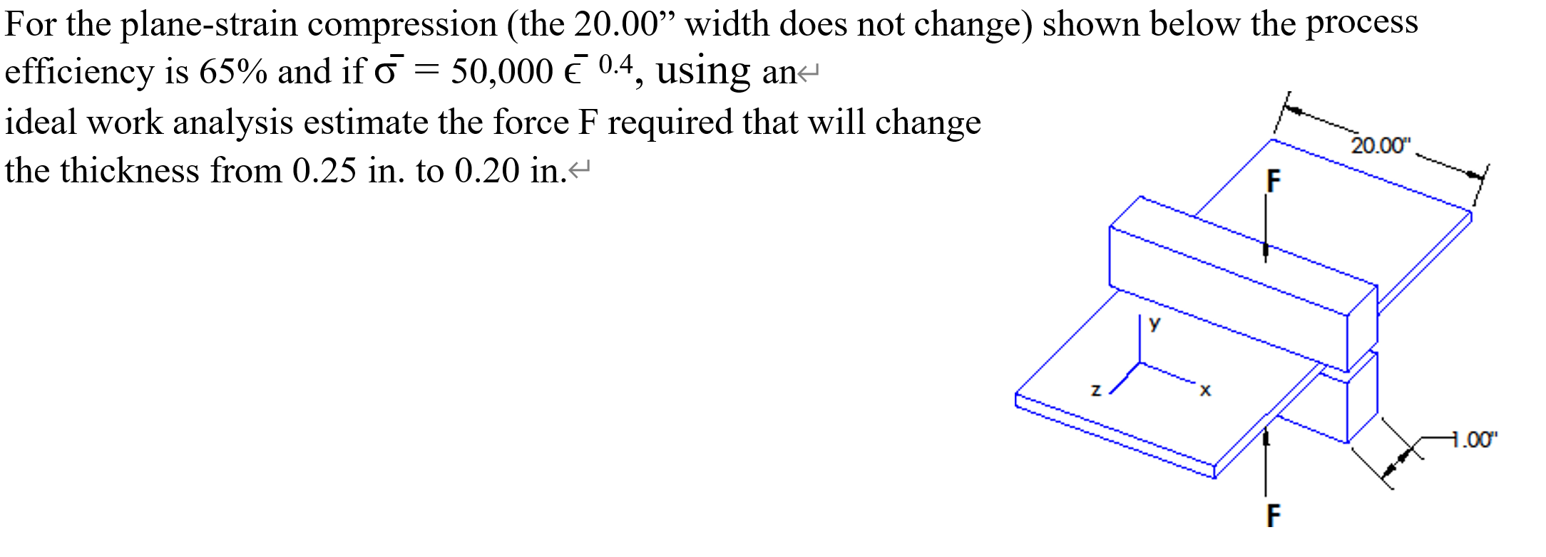For the plane-strain compression (the 20.00 " width | Chegg.com