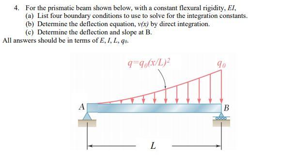 Solved 4. For the prismatic beam shown below, with a | Chegg.com