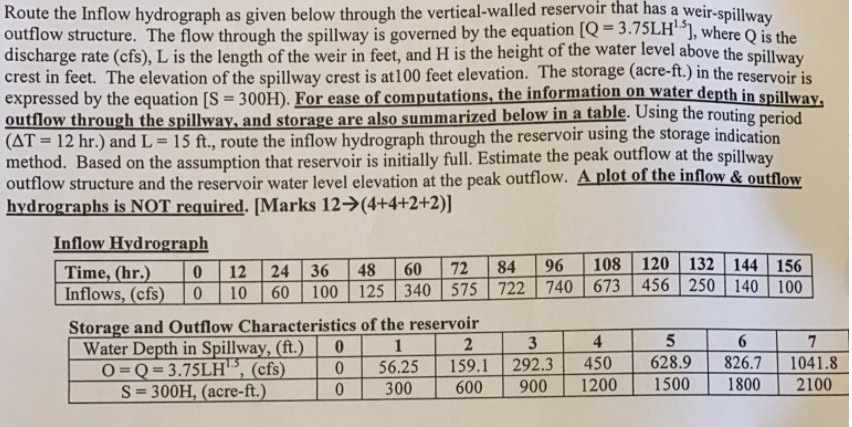 Route the Inflow hydrograph as given below through | Chegg.com