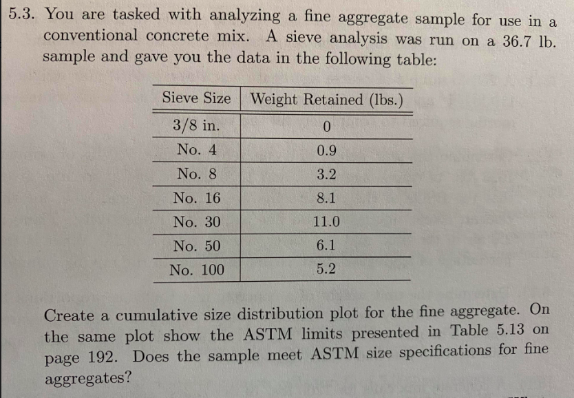 Solved 5.3. You are tasked with analyzing a fine aggregate | Chegg.com