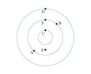 Solved 1. What is the phase difference between points | Chegg.com