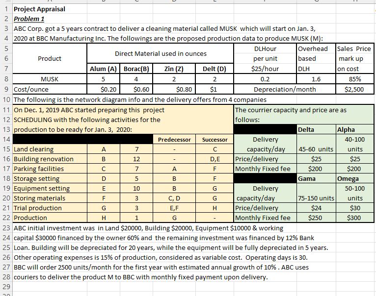 per unit mark up 1 Project Appraisal 2 Problem 1 3 | Chegg.com