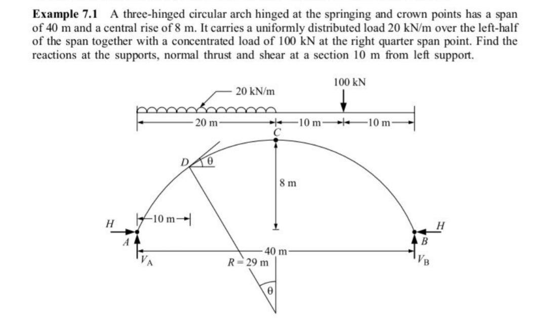 Solved Example 7.1 A three-hinged circular arch hinged at | Chegg.com