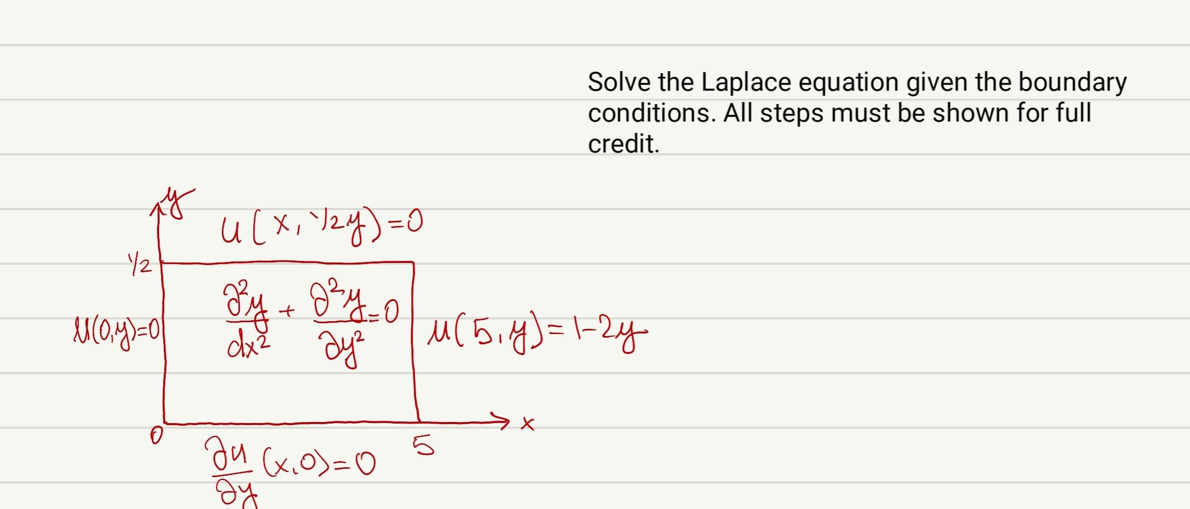Solved Solve the Laplace equation given the boundary | Chegg.com