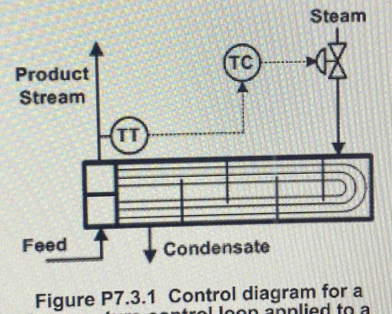 Solved Write the Velocity for of the PID algorithm similar | Chegg.com