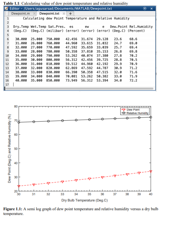 Solved Taew The dew point temperature. Tdew and the relative | Chegg.com