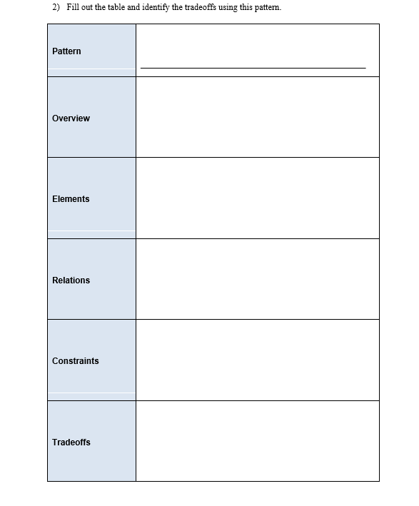 Designing with Patterns Synopsis: In this exercise, | Chegg.com