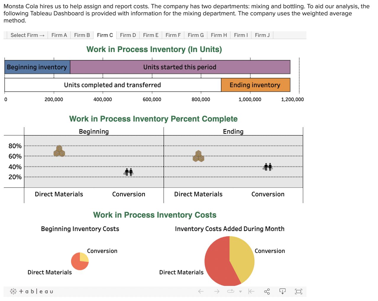 Solved WIP Inventory: Beg Inventory WIP: 266,000Units | Chegg.com