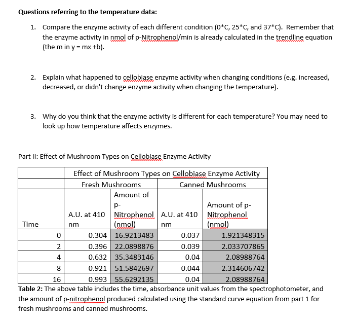 Solved Part I: Effect of Temperature on Cellobiase Enzyme | Chegg.com