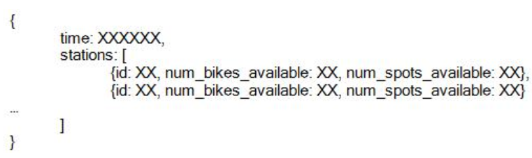 Business Case A bike shared system is given, and | Chegg.com