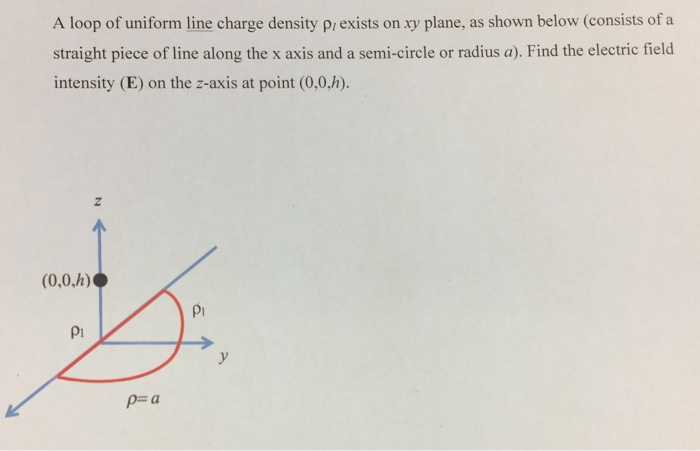 Solved A loop of uniform line charge density p/ exists on ry | Chegg.com