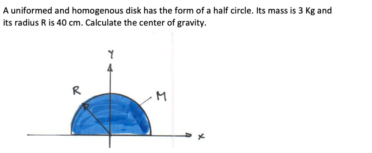 Solved A uniformed and homogenous disk has the form of a | Chegg.com
