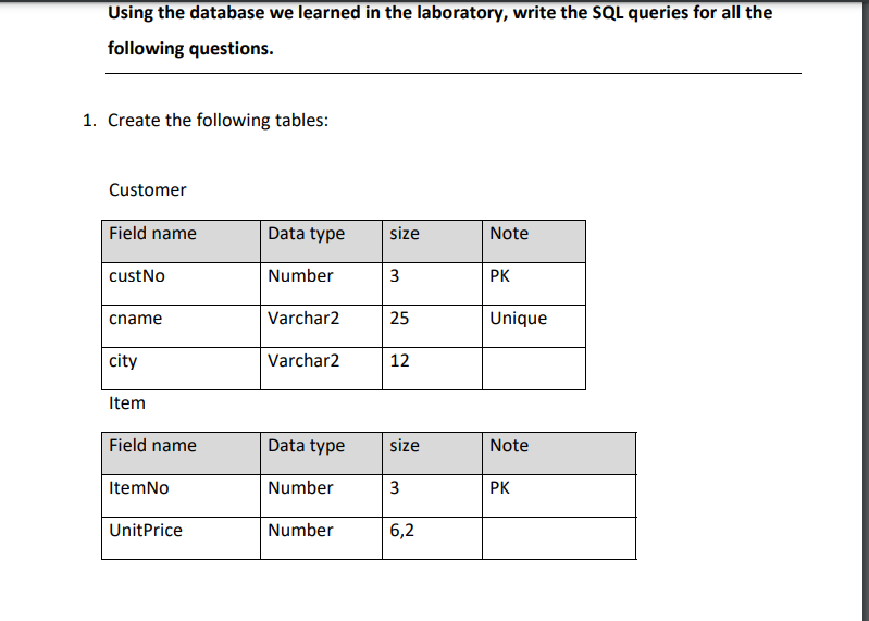 Solved Using the database we learned in the laboratory, | Chegg.com
