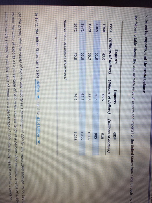 Solved 5. Imports, exports, and the trade balance The | Chegg.com