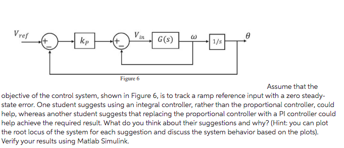 Solved Vref w o kp G(5) 1/5 19-6- Figure 6 Assume that the | Chegg.com
